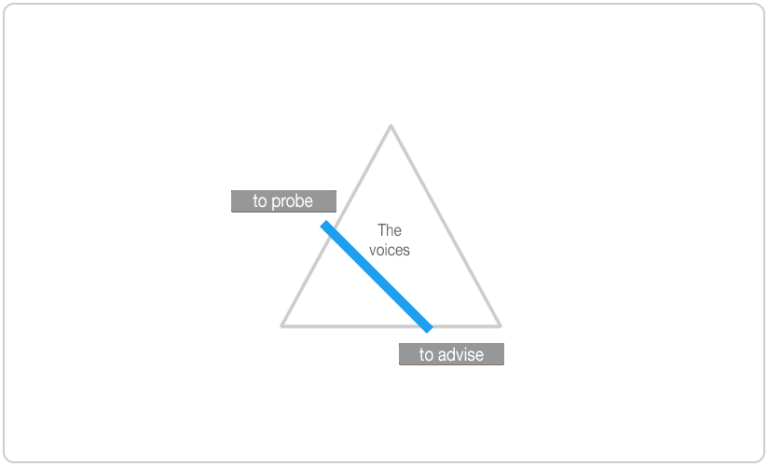 triangle-chart-probe-advise-link | VoicePrint